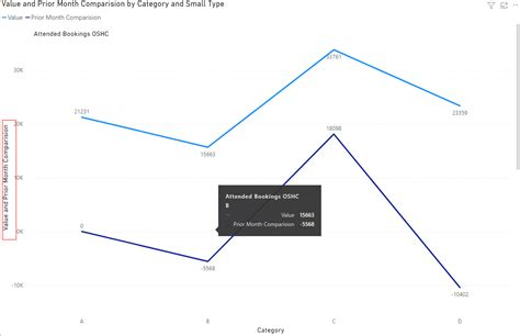 Solved Overlapping Series Name Microsoft Fabric Community
