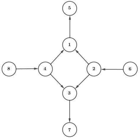 Graph G Of Example 1 Download Scientific Diagram