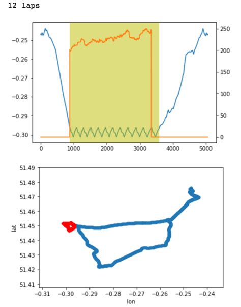 strava automatic lap detection science4performance