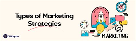 Types Of Marketing Strategies CUFinder