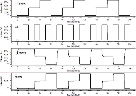 Figure 5 From Design Of Ternary Flip Flop Cells Using Maximumminimum Logic Operators In Carbon