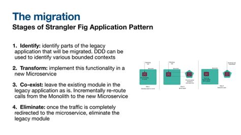 Migrating To Microservices Patterns And Technologies Edition 2023 Ppt