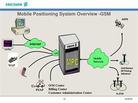 Ppt Mobile Positioning E 911 And Lbs Powerpoint Presentation Free Download Id3367527