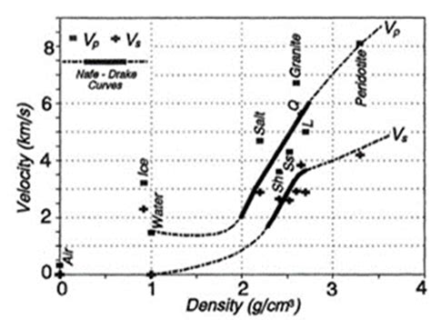 elastic wave propagation