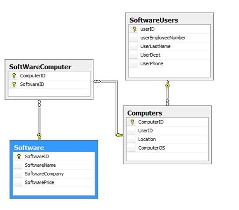 Itc Resources Creating And Altering Tables