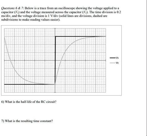 SOLVED Text Questions Below Is A Trace From An Oscilloscope Showing The Voltage Applied