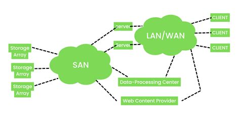 Disk Attachment In Operating System GeeksforGeeks