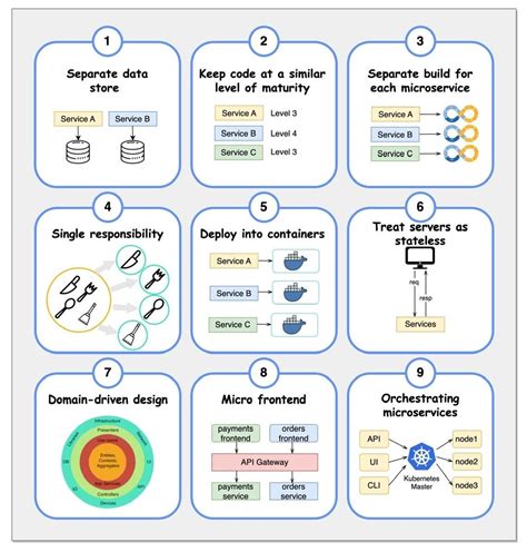 Khalid Hasan On Linkedin Microservicesarchitecture