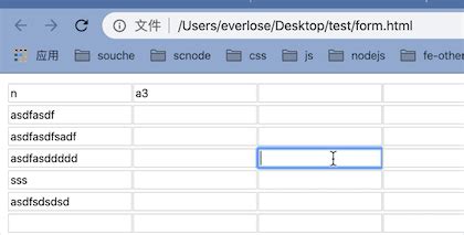 记 vue 表单的一个性能问题 Ever Lose 博客园