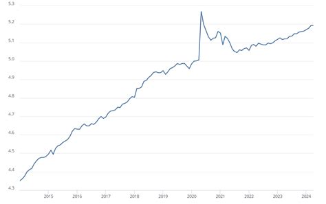 Macroeconomic Risks Weiss Asset Management