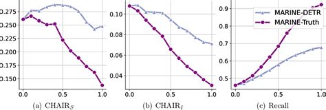 Figure 1 From Mitigating Object Hallucination In Large Vision Language Models Via Classifier