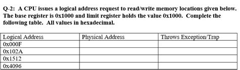 Solved Q A CPU Issues A Logical Address Request To Chegg Com
