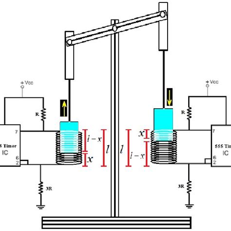 Differential Inductive System Architecture Download Scientific Diagram