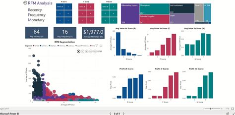 Customer Segmentation Unveiled Rfm Analysis With Pyth