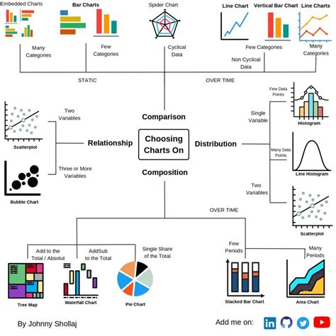 nhi yen on linkedin datavisualisation datavisualizations
