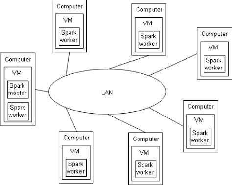 Figure 1 From A Distributed Framework For Trimmed Kernel K Means Clustering Semantic Scholar