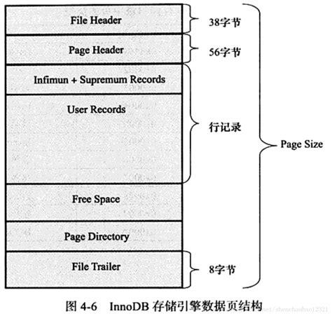 【mysql技术内幕】19 Innodb数据页结构 Csdn博客 【mysql技术内幕】19 Innodb数据页结构 Csdn博客