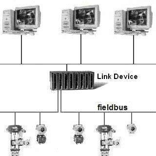 Basic Fieldbus Network Architecture Download Scientific Diagram