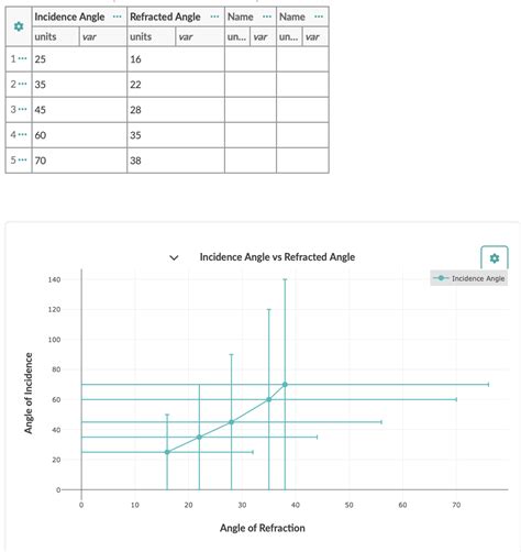 Solved This Graph Shows An Unusual Relationship To Chegg Com