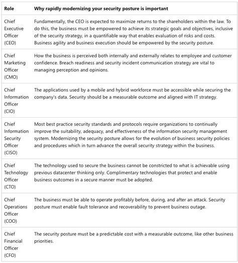 Nicolas Blank On Linkedin Security Zerotrust