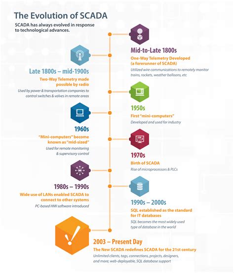 The New Scada Inductive Automation