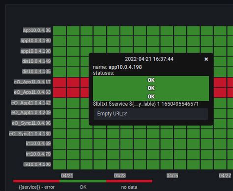 Display Data In Tooltip From Attributes Issue 268 Flant Grafana