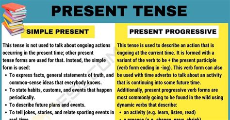 Present Tense Definition Rules And Examples Of The 04 Present Tenses