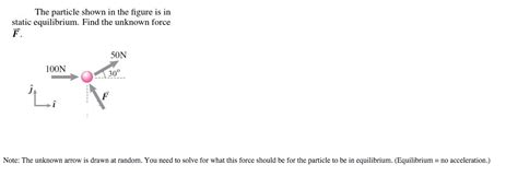 Solved The Particle Shown In The Figure Is In Static Chegg
