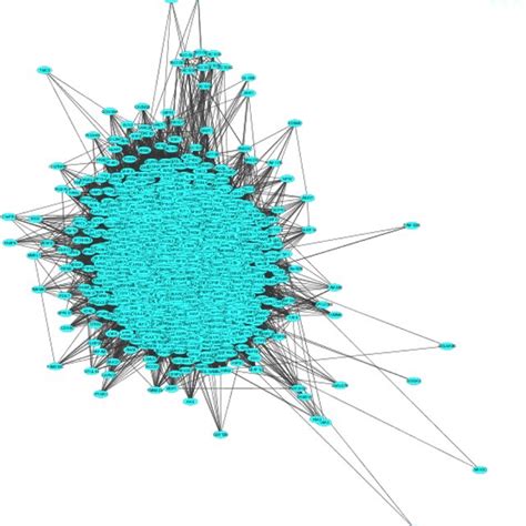 Cellular Localization Of The Human Proteins That Contained The Download Scientific Diagram