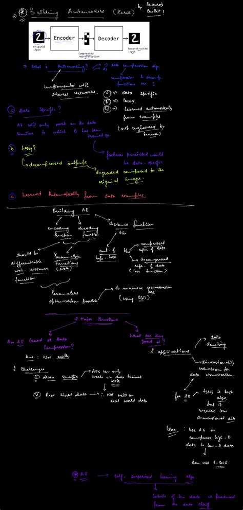 Understanding Autoencoders Shrink Code An Aiml Group
