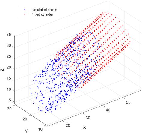 mathematical geometrical fitting non linear geometry least squared