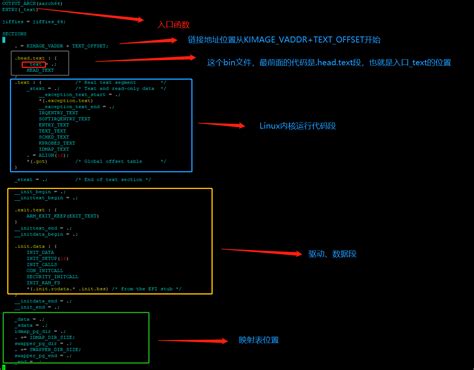 Linux 内核启动分析linux El1 El2 Csdn博客