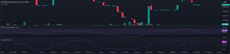 TaLib RSI Ta Lib Uses SMA Indicator By AbsurdistCamus TradingView