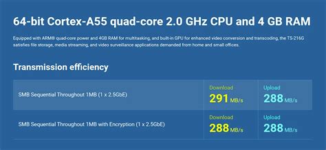 Qnap Nas With Neural Network Processing Npu For Ai Geeky Gadgets
