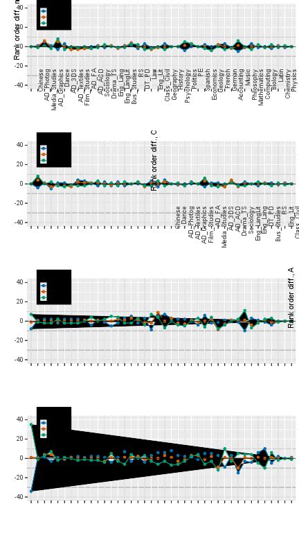 Inter Subject Comparability In Gcses And A Levels In Summer 2023 Govuk