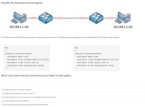 Solved Consider The Following Network Diagram Sw1 Interface Chegg Com