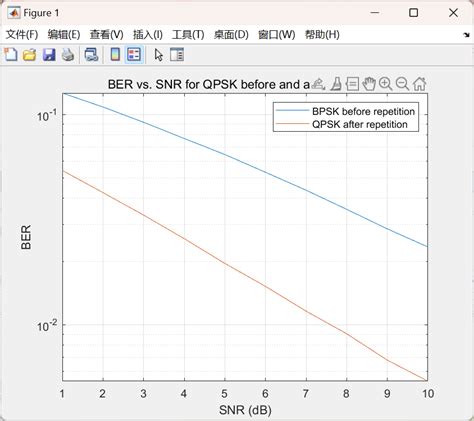 基于matlab实现bpsk、qpsk 和 16qam 调制的循环前缀和直接序列扩频（matlab代码实现）matlab 16qam调制实现 Csdn博客