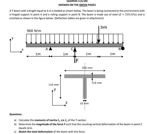 Solved Question ANSWER ON THE GREEN PAGESA T Beam With Chegg Com