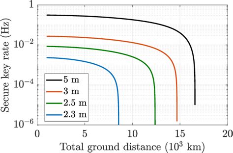 Figure 1 From Time Delayed Single Satellite Quantum Repeater Node For Global Quantum