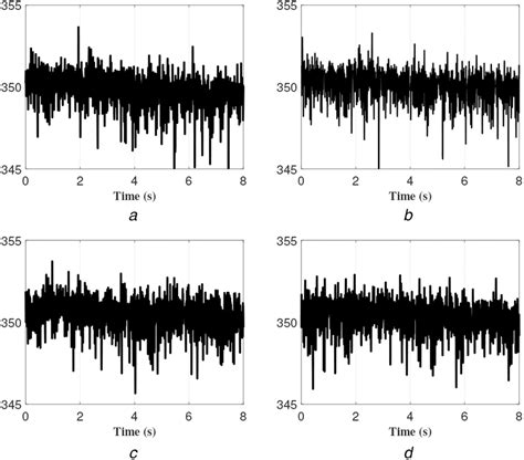 Li‐ion Battery Bank Voltage Profile For Io‐pi And Fo‐pi Controllers Download Scientific Diagram