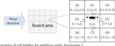 figure 1 from an exact coverage path planning algorithm for uav based