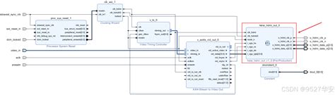 Fpga基于adv7180解码pal视频，video Processing Subsystem去隔行，提供2套工程源码和技术支持adv7180调试 Csdn博客