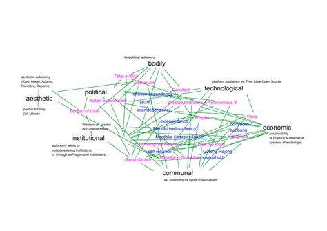 Autonomy Lab Research Center Wdka