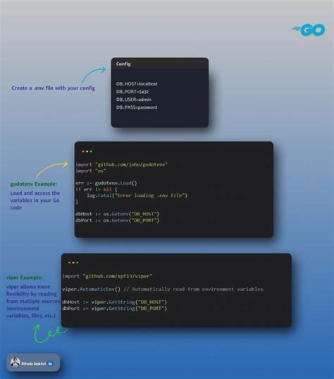 rihab sakhri on linkedin golang devops environmentvariables configurationmanagement… 14