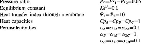 Fixed Parameter Values Used In Calculations Download Table