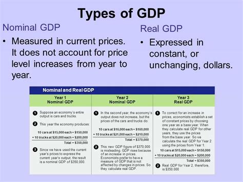Gross Domestic Product Worksheet Answers Analyzing The Backbone Of Economic Growth
