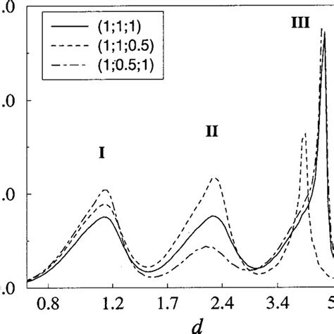 Construction Of The Hierarchical Pore Network Hpn With H2 Levels Of Download Scientific Diagram
