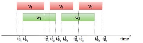 Illustration Of The Two Modalities As Parallel Data Streams Download