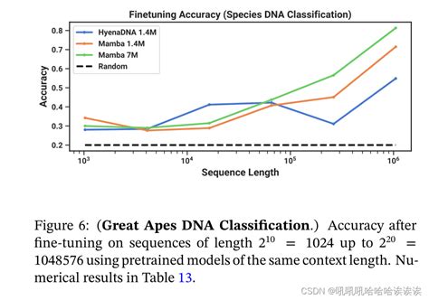 Mamba Linear Time Sequence Modeling With Selective State Spaces Csdn博客