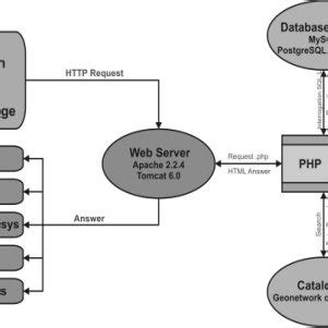 System Architecture Download Scientific Diagram